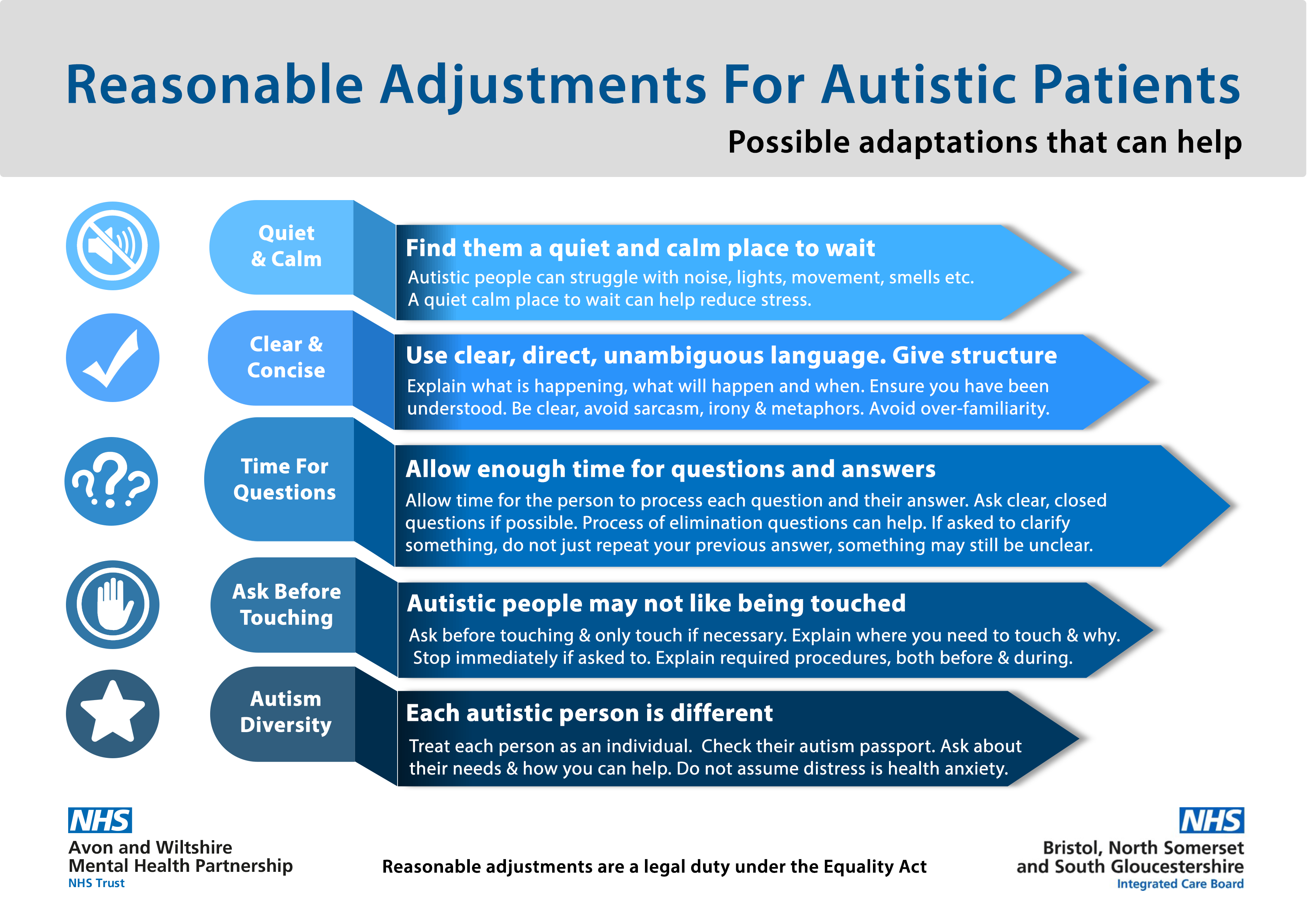 Additional Needs & Learning Difficulties