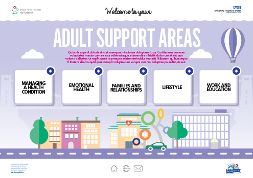 Adult - support options