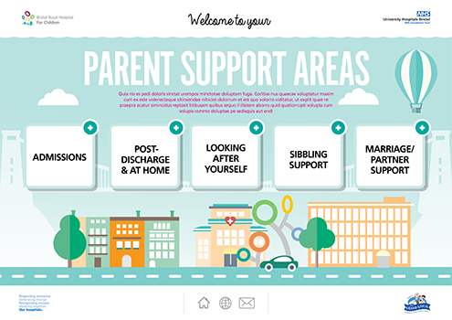 Parent - support options